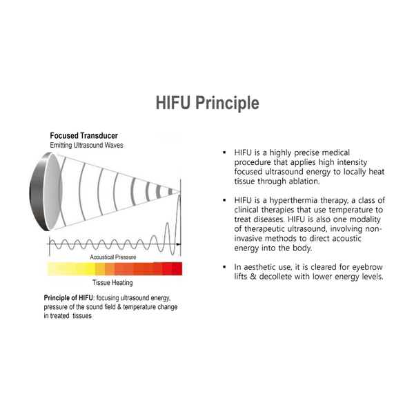 Microson Plus HIFU - Dermafirm USA
